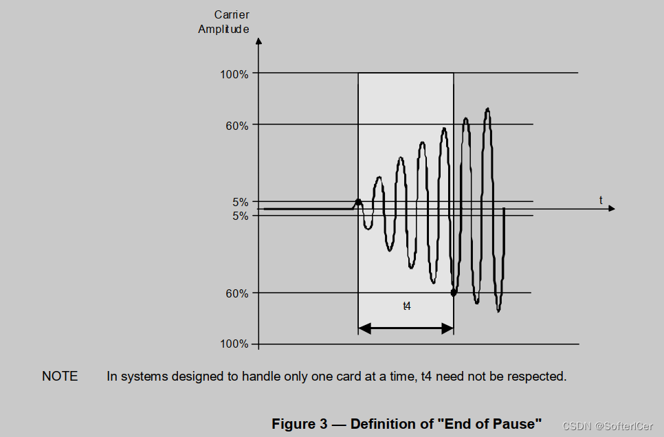 14443-2标准_iso iec14443-CSDN博客