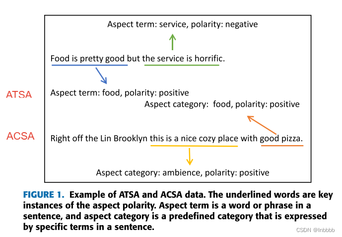 [论文笔记-7]_attention mask word-CSDN博客