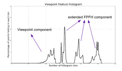 【PCL自学：Feature5】视点特征直方图VFH概念及使用 (持续更新)-CSDN博客
