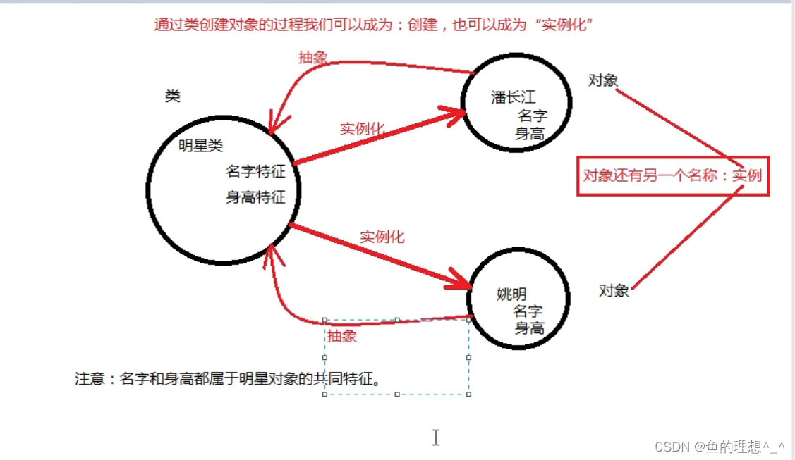 Java——类和对象 Csdn博客