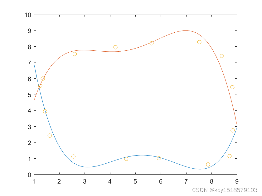 Matlab:通过几个边界点估算面积matlab 根据离散点计算图形面积 Csdn博客