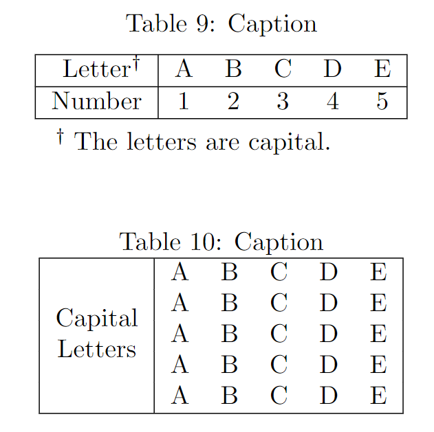 LaTeX 系列(4) —— Table_latex table-CSDN博客