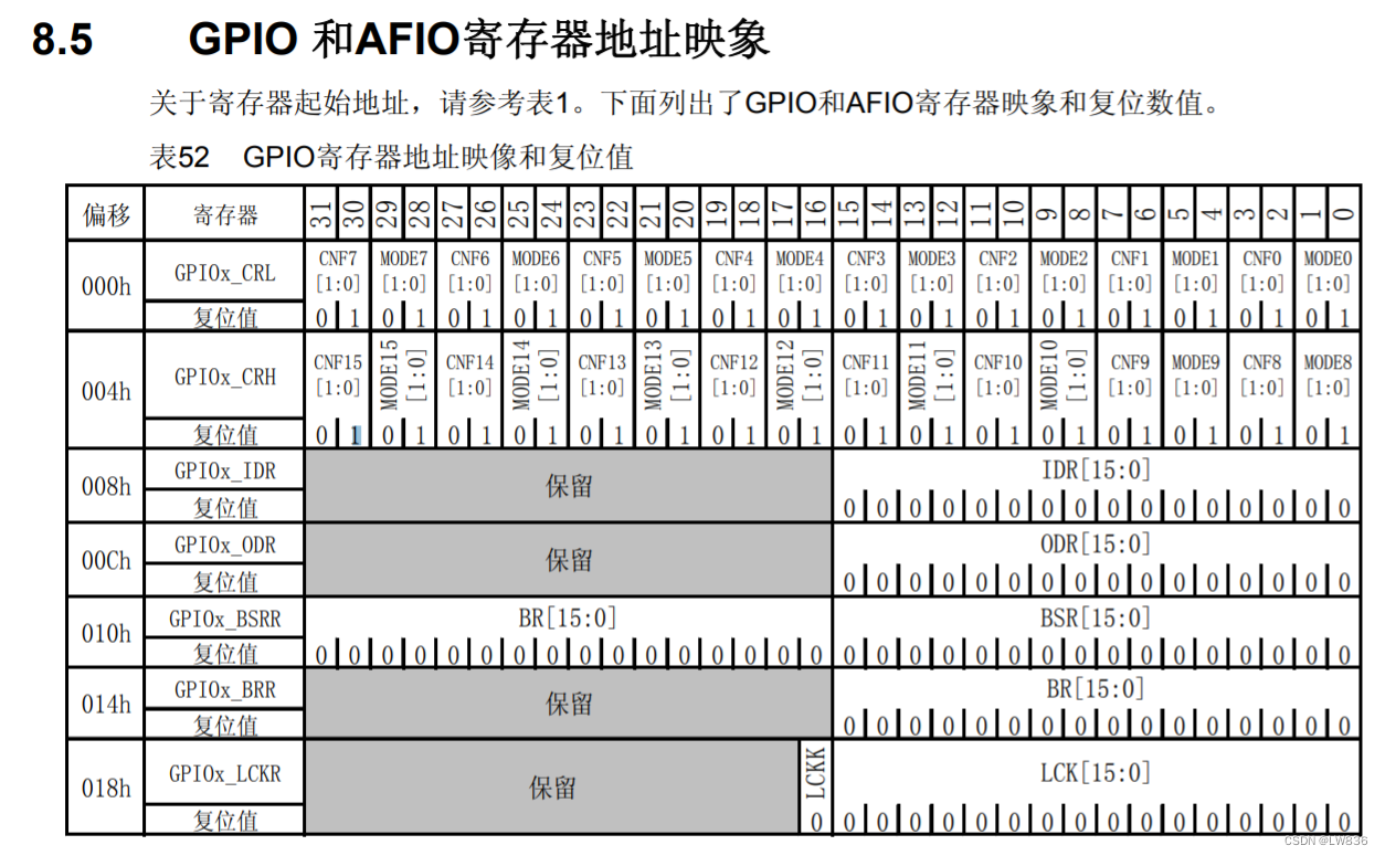 基于指南者STM32_入门_stm32 biss-c-CSDN博客
