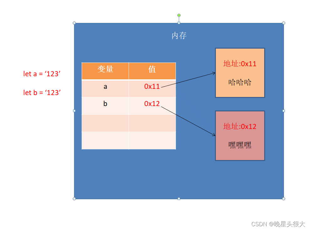 Js中的内存结构js内存地址 Csdn博客