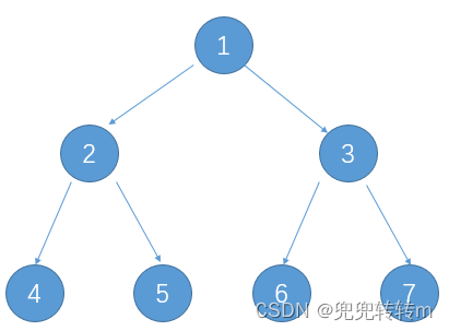 Java 一文详解二叉树的层序遍历_二叉树层序遍历java-CSDN博客