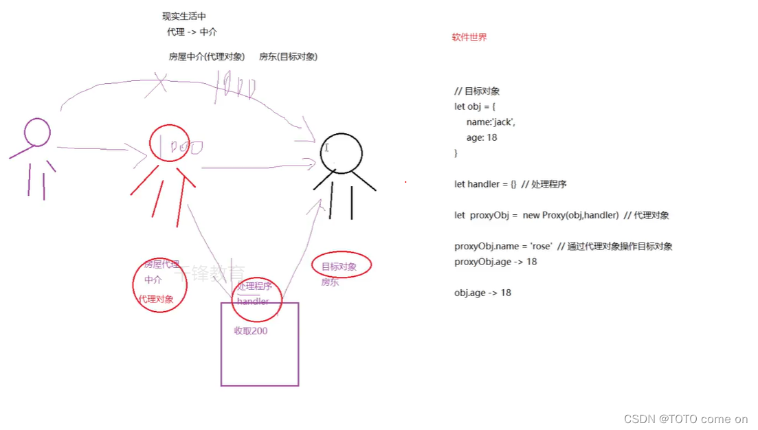 高级js 对象详解hasOwnProperty 、Object.defineProperty及其作用、数据劫持代理、proxy的运用、深拷贝与浅拷贝_hasownproperty js-CSDN博客