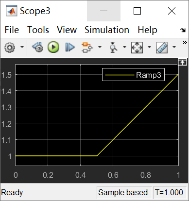 matlab/simulink电力电子仿真斜坡信号Ramp设置和使用_simulink斜坡信号模块-CSDN博客