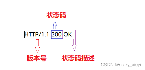 协议格式、url格式及url Encode Request Url Encode Csdn博客