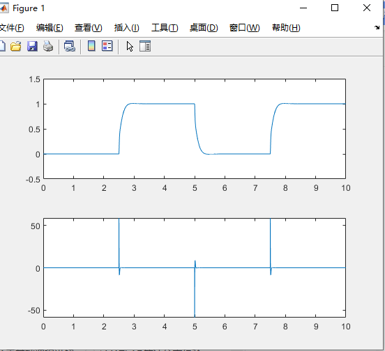H-inf控制MATLAB示例仿真_h infinity-CSDN博客