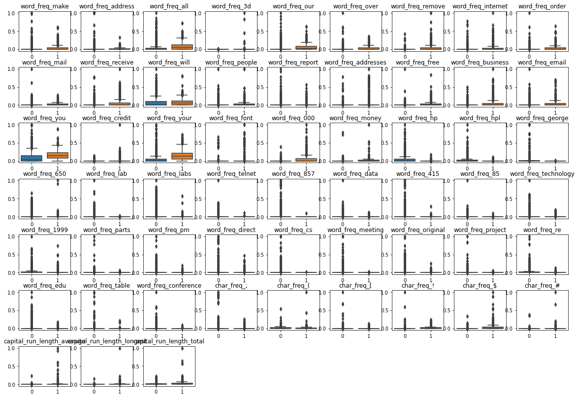 Pytorch：全连接神经网络-MLP分类_mlp torchsummary-CSDN博客