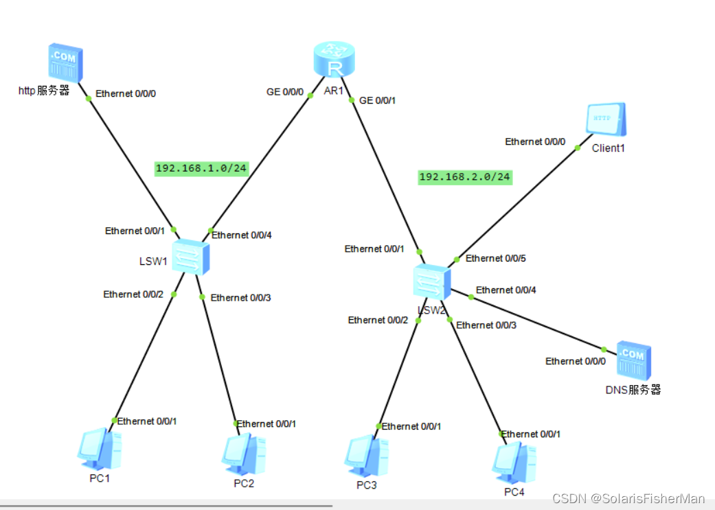 ensp实验：DNS解析_ensp dns-CSDN博客