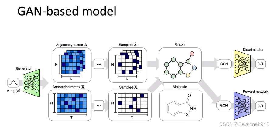 Graph Neural Network-CSDN博客