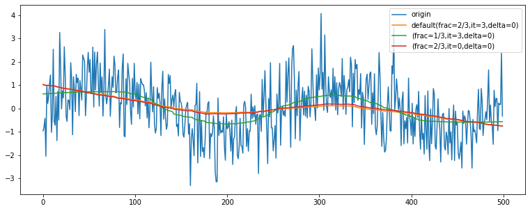 statemodels 笔记： lowess-CSDN博客