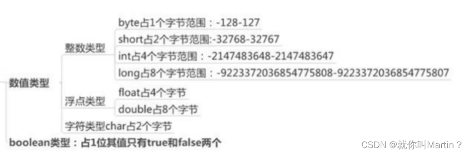 【狂神说java】java基础详细笔记全 Csdn博客