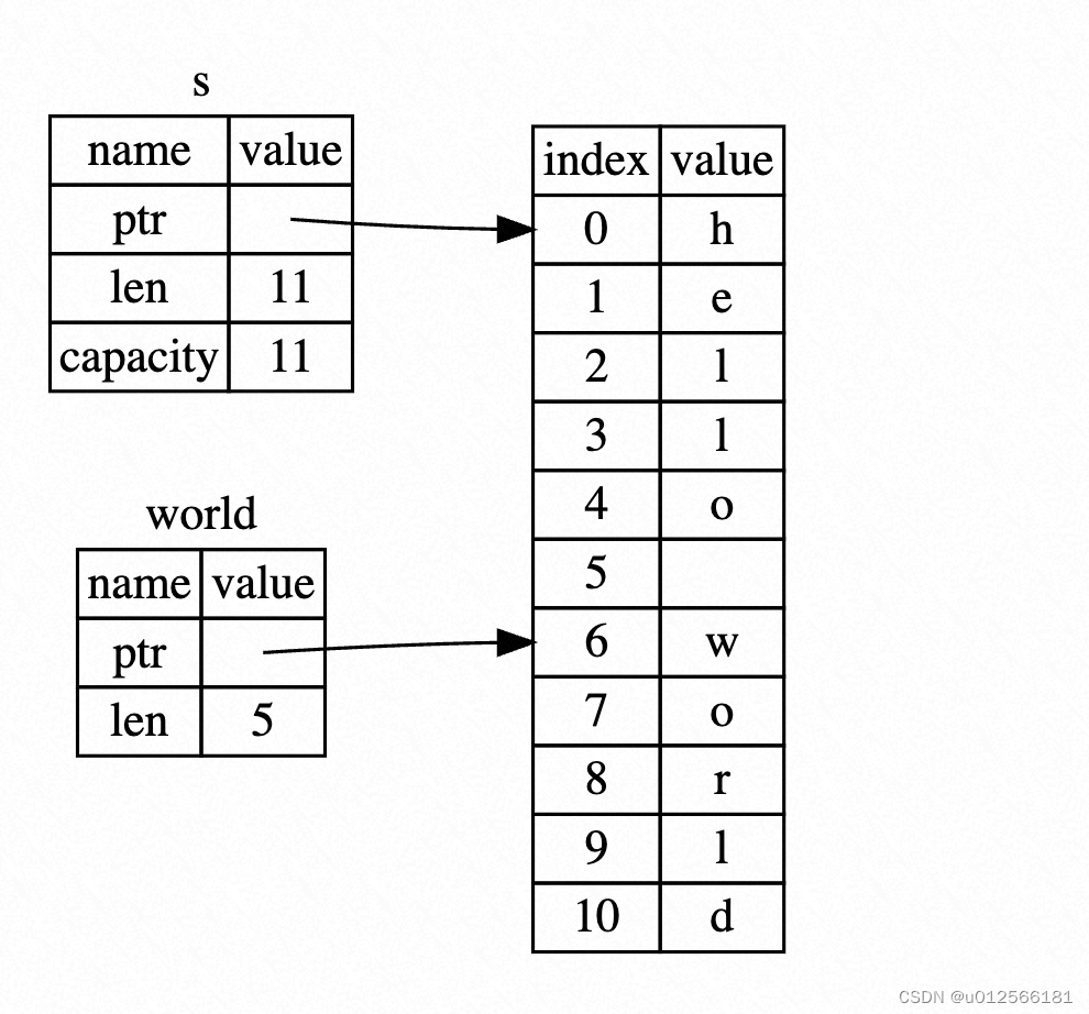 rust学习_info: downloading component 'rustc-CSDN博客