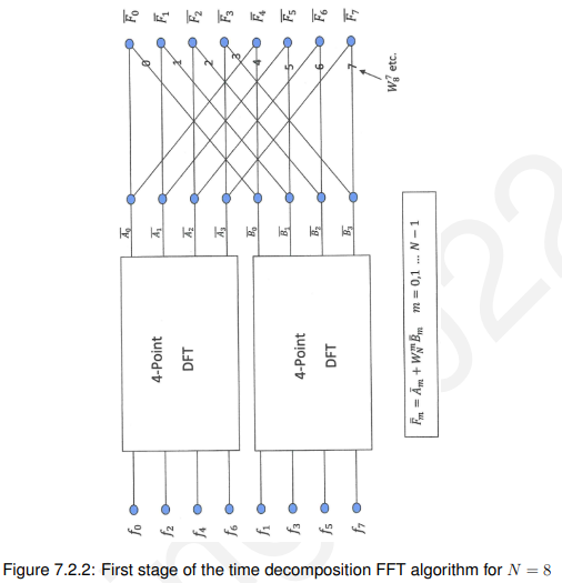 DSP-Part1 救急复习版本_ideal fractional delay system-CSDN博客