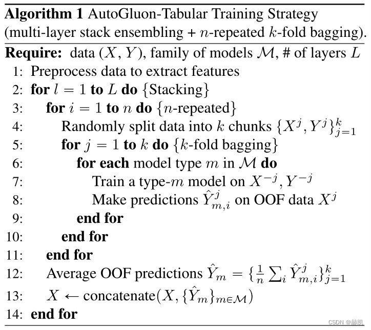论文阅读 AutoGluon-Tabular_autogluon tabular-CSDN博客