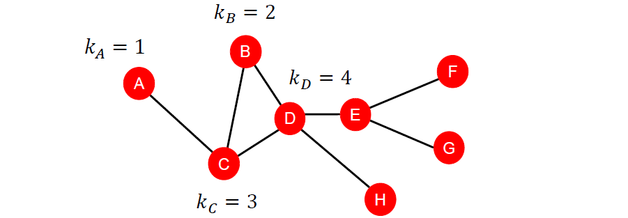 图机器学习——1.1 传统方法：基于节点_graphlet degree vector-CSDN博客