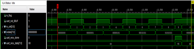 【正点原子MP157连载】 第十六章 UART串口通信实验-摘自【正点原子】STM32MP1嵌入式Linux驱动开发指南V1.7_stm32与zynq通讯-CSDN博客
