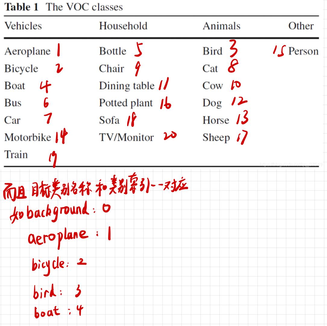 Pascal Voc数据集介绍-CSDN博客