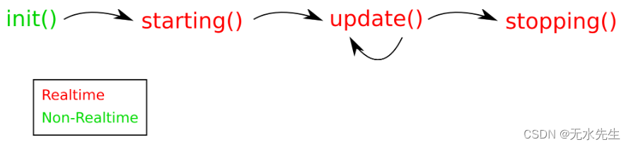 ROS-Control专题：PR2的六个概念【01】_pr2机器人_无水先生的博客-CSDN博客