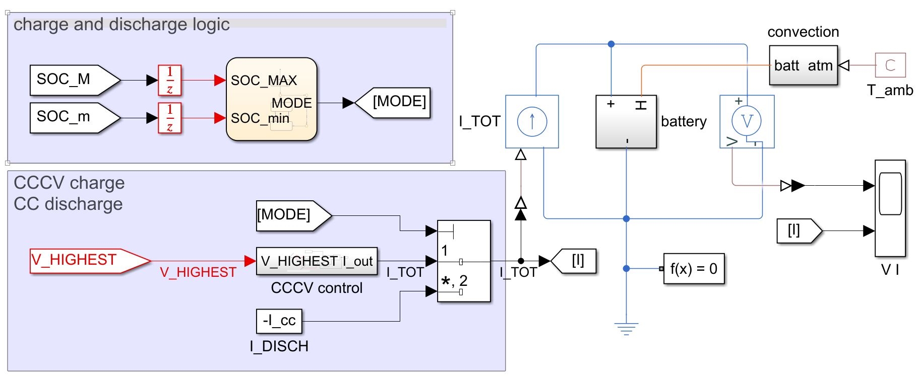 BMS系统充放电 SOC SOH控制模型: 电池的CCCV 充电控制 电压平衡策略_bms 充放电 控制策略_「已注销」的博客-CSDN博客