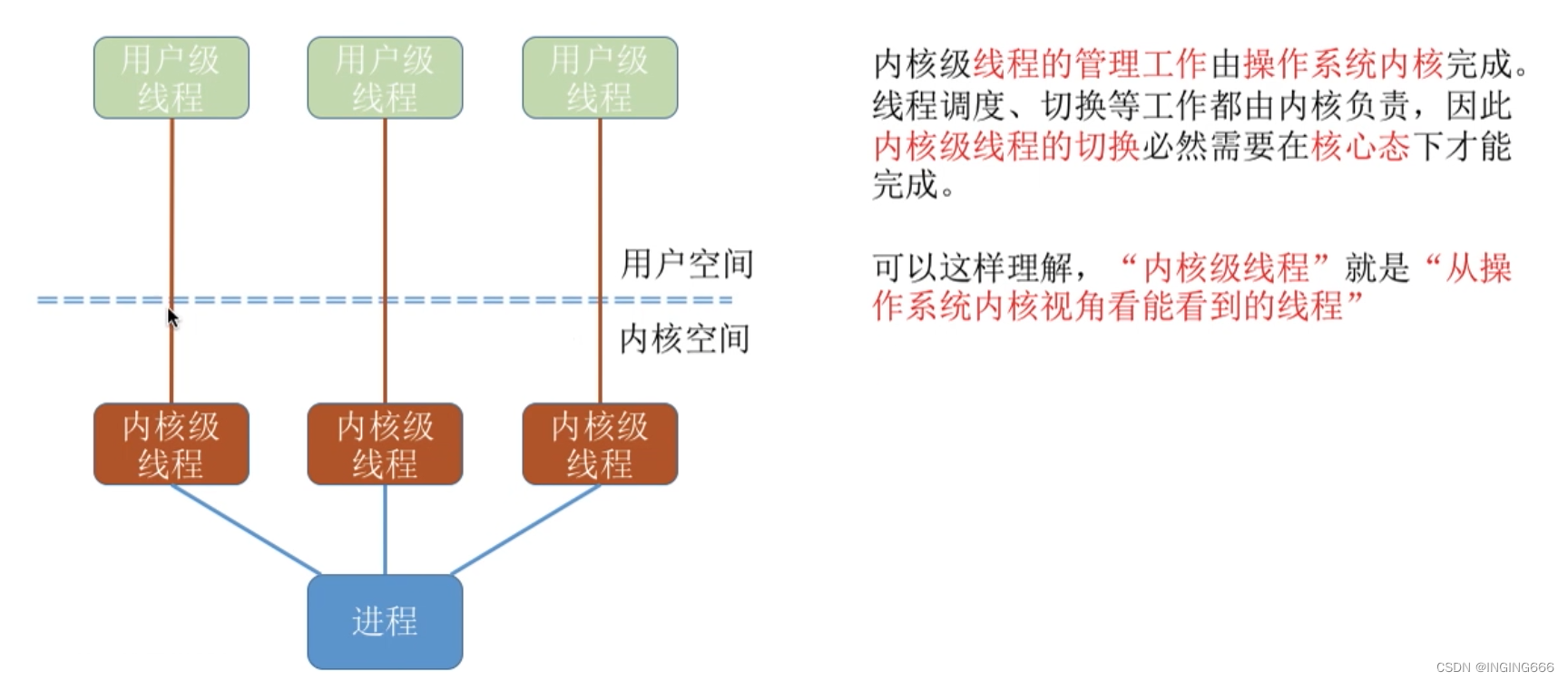 操作系统 进程与线程进程与线程安装进程和线程的命令是什么 Csdn博客