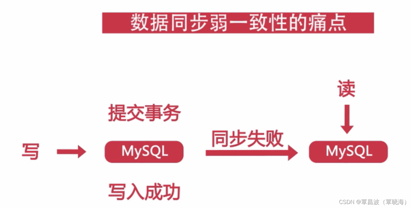 全面提升数据库性能 高可用 Percona Xtradb Cluster ，pxc集群方案xtradb Cluster 性能 Csdn博客 