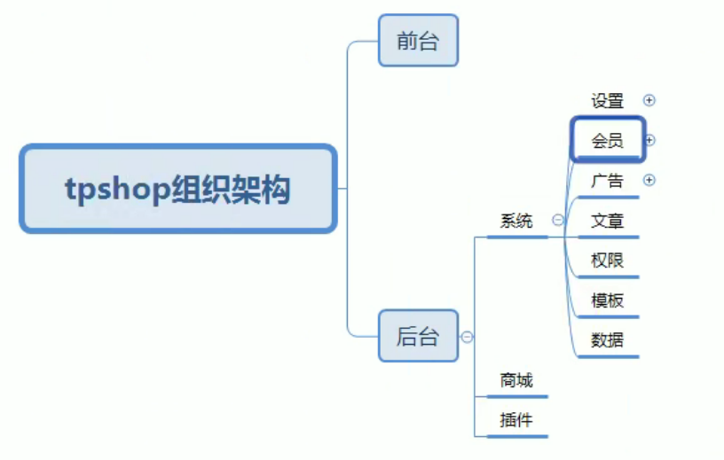 学习软件测试（五）搭建测试环境 phpStudy，TPshop，熟悉项目，项目测试流程，mysql基础语句_php-cgi.exe cannot be accessed: (720003-CSDN博客