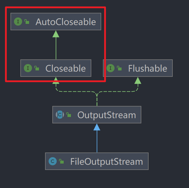 Java关闭流的多种方法(源码级分析)_java 关闭流-CSDN博客
