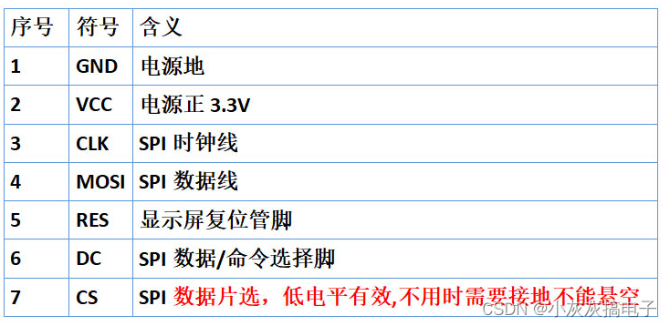 rt-thread利用硬件spi驱动OLED12864_rt-thread 显示驱动-CSDN博客