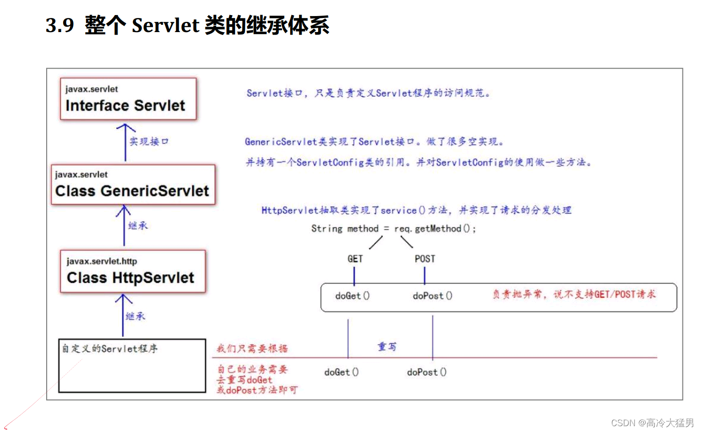 Servlet-CSDN博客
