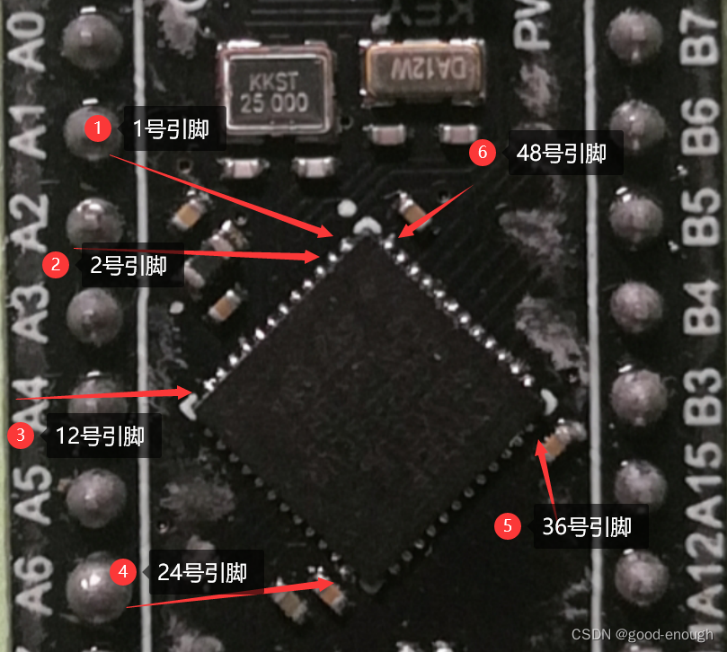 STM32F411核心板固件库开发（二） USART配置_stm32f411ceu6引脚定义-CSDN博客