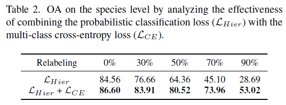 [CVPR 2022] Label Relation Graphs Enhanced Hierarchical Residual Network-CSDN博客