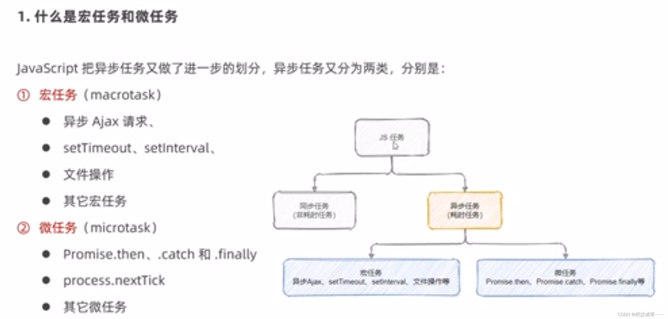 宏任务和微任务 Csdn博客