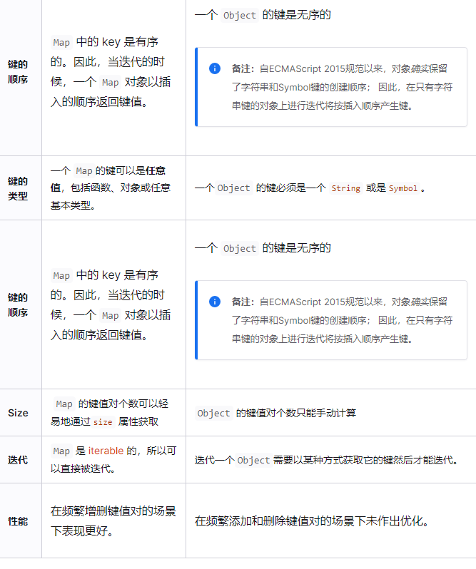 Js基础map方法js Map方法 Csdn博客 