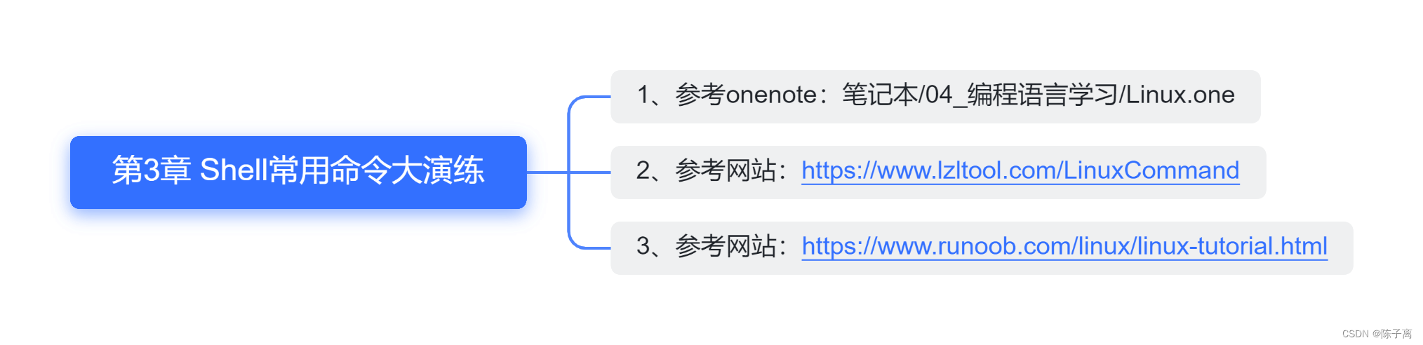 第3章 Shell常用命令大演练 Csdn博客 