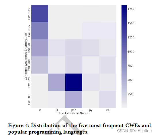 【论文笔记】CrossVul: A Cross-Language Vulnerability Dataset with Commit Data_fse 论文笔记-CSDN博客