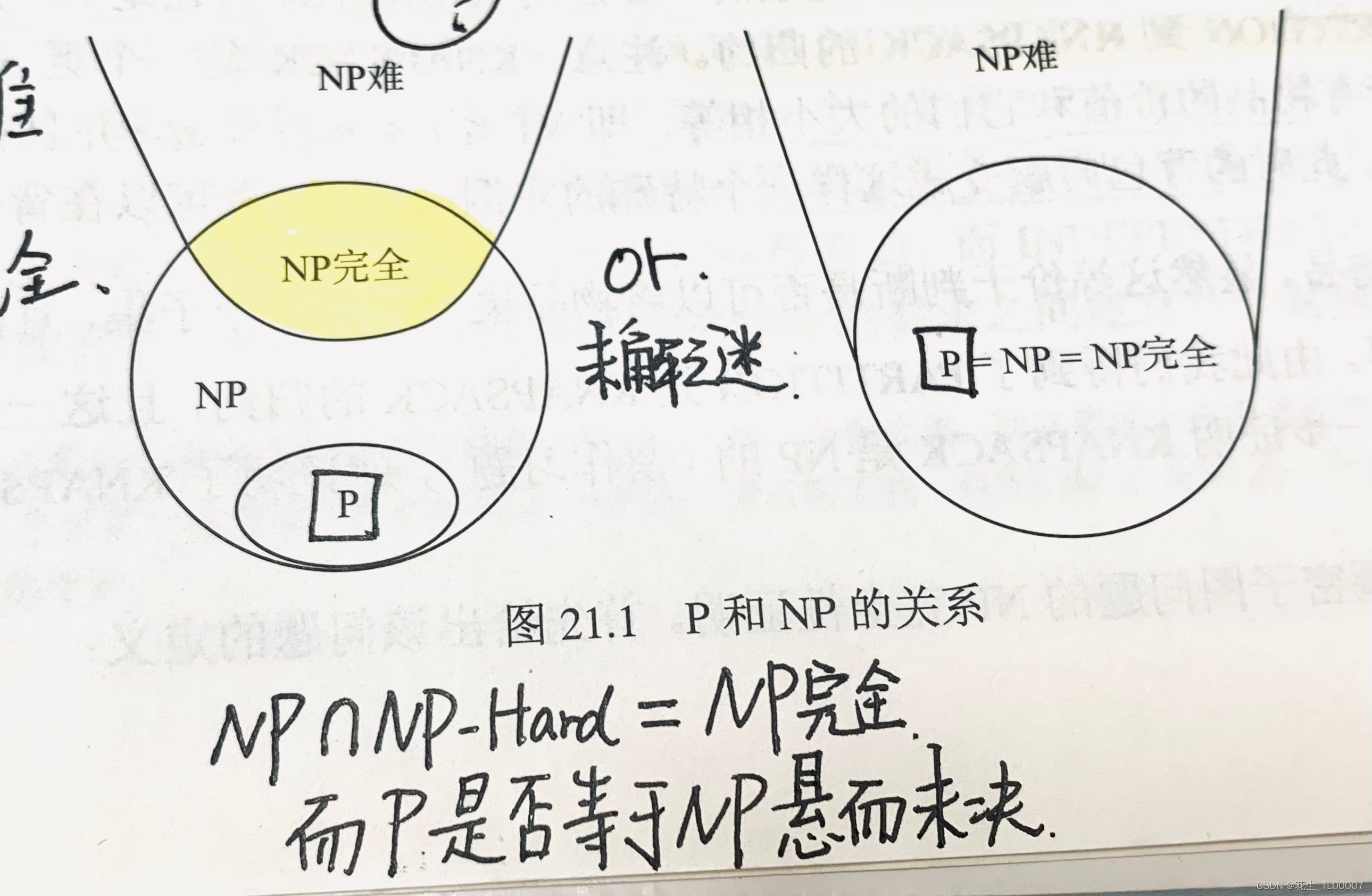 P、NP、NP-Complete、NP-Hard问题的一些整理_tsp问题是np hard问题嘛-CSDN博客