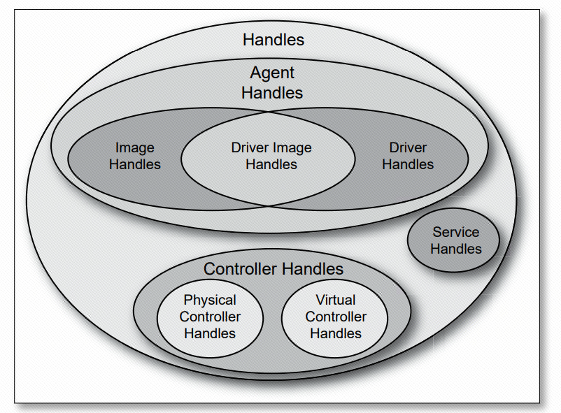 UEFI中Handle和Protocol的关系_一个handle有protcol-CSDN博客