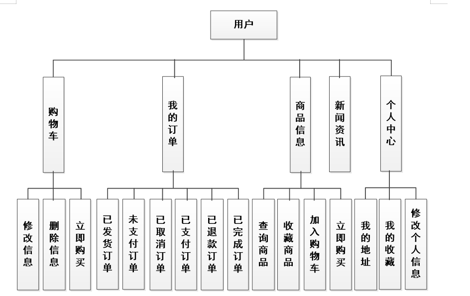基于java社区生鲜商城设计实现源码lw部署文档讲解等生鲜果蔬农产品网上商城设计csdn Csdn博客