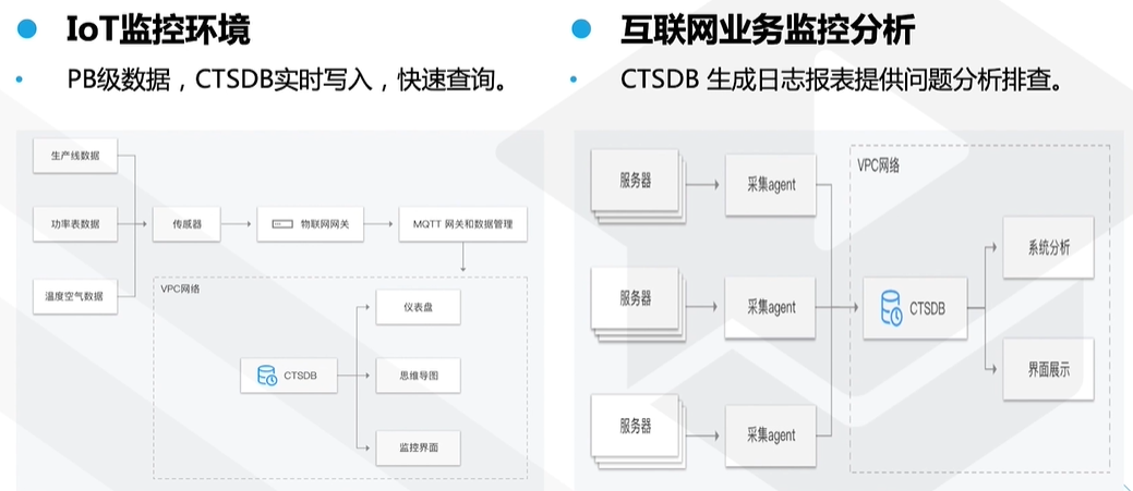 【云计算】6_云数据库产品介绍_云数据库有哪些-CSDN博客