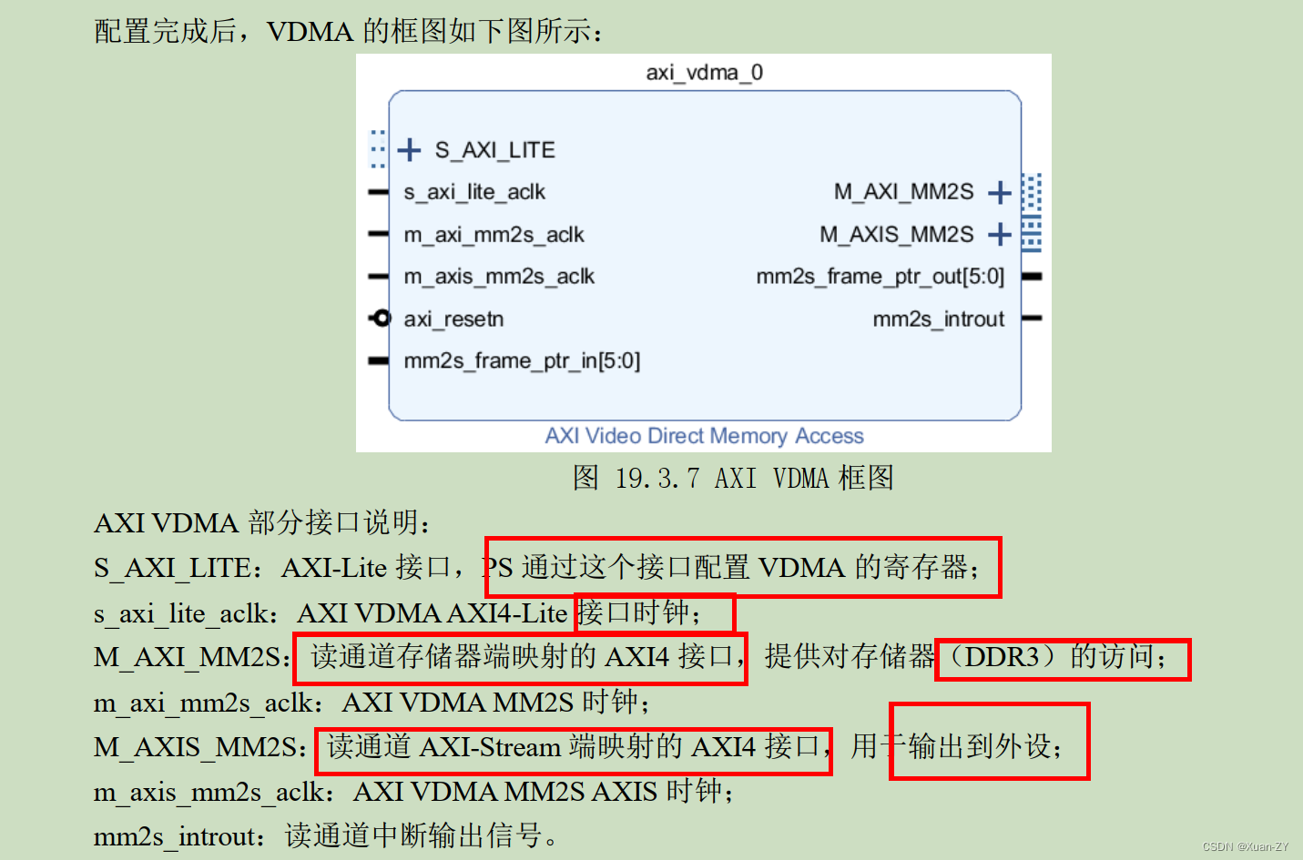 zynq_AXI接口_笔记-CSDN博客