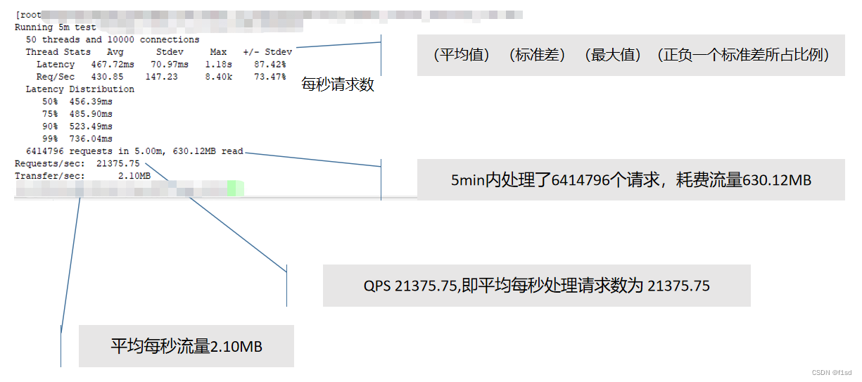 ab 和 wrk_ab和wrk-CSDN博客