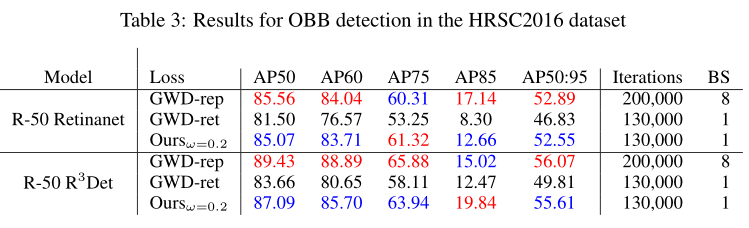 Gaussian Bounding Boxes and Probabilistic Intersection-over-Union for Object Detection阅读笔记-CSDN博客