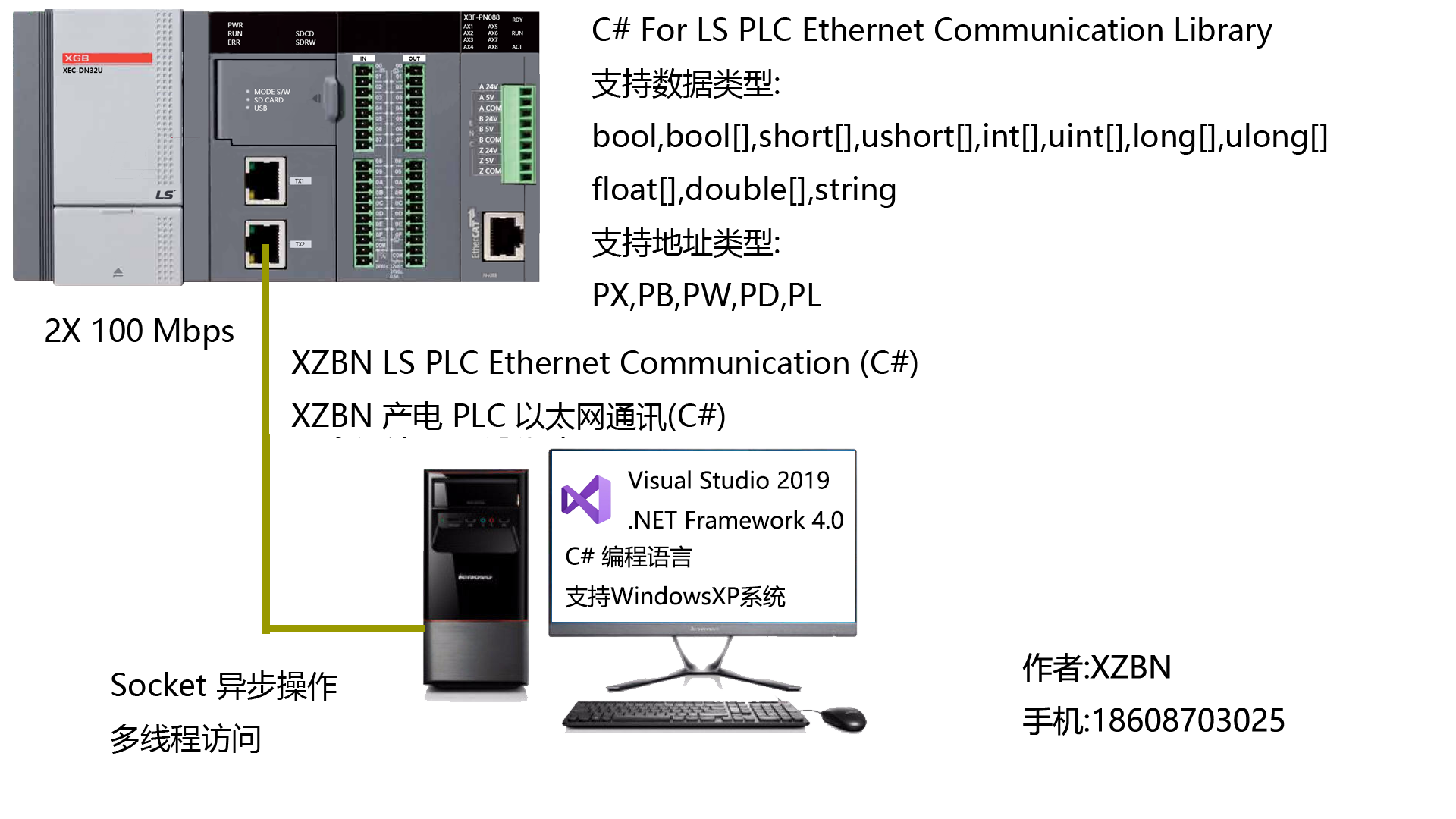 C#与产电PLC以太网通讯,C# For LS PLC Ethernet Communication,产电PLC以太网通讯,上位机与PLC通讯 ...