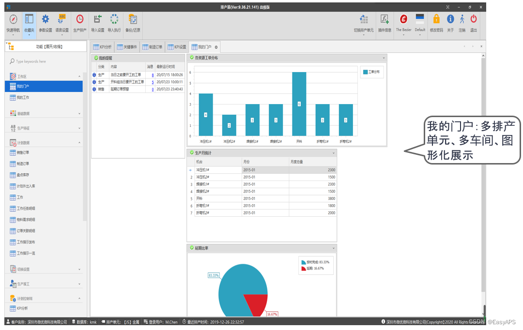 APS系统如何选型？（下）-CSDN博客
