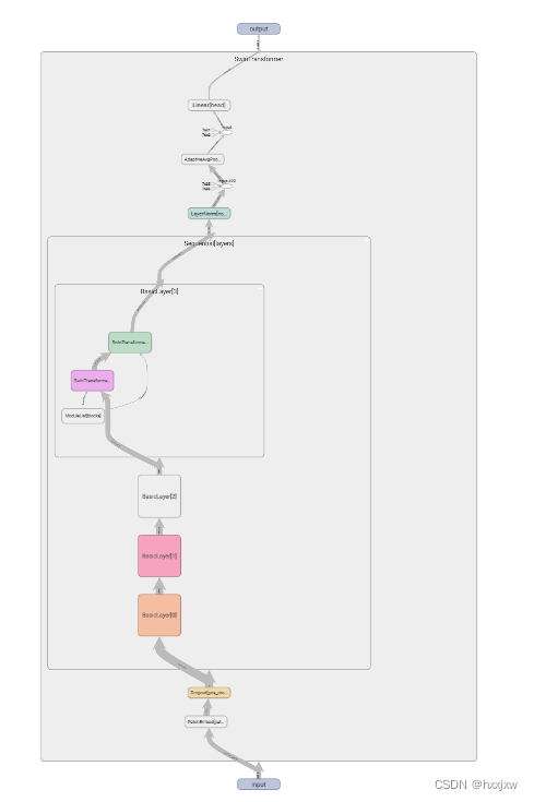 Pytorch九 —— Tensorboard当有了tensorboard日志文件怎么可视化它同时显示多个模型vscode的