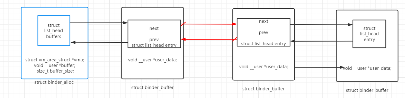 Binder 内存分配_40046210-CSDN博客