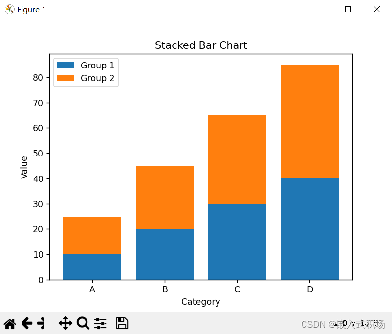 【Python画图】堆叠柱状图_pyplot绘制堆叠柱状图-CSDN博客